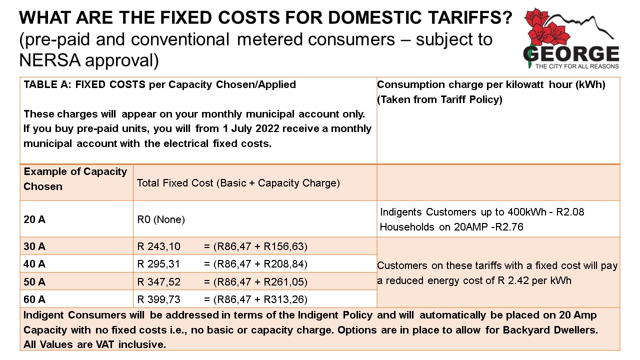 This Is How Electricity Tariffs Will Work From 1 July 2022 George This Is How Electricity Tariffs Will Work From 1 July 2022 George