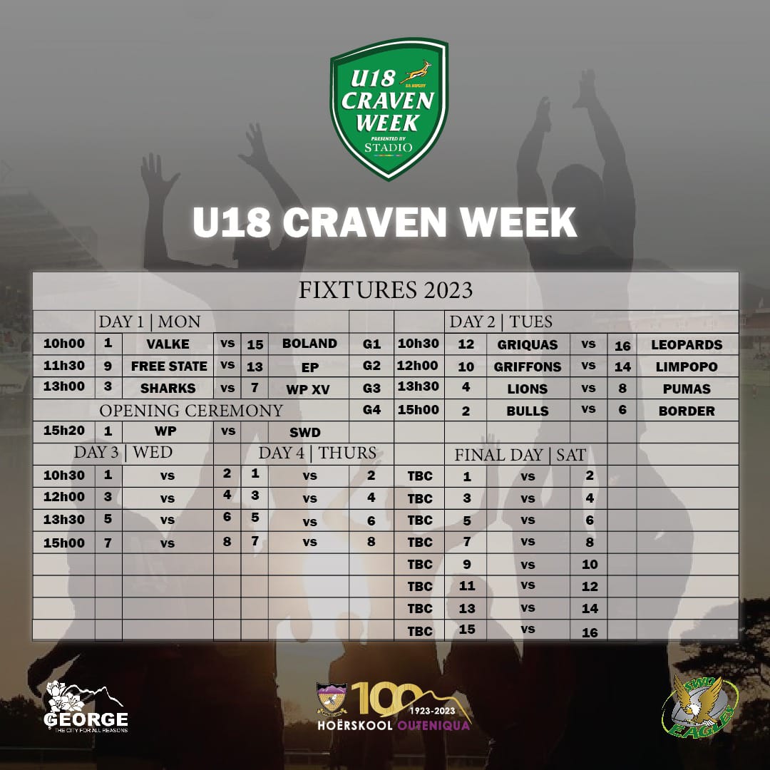 GEORGE IS HOST TO THE U18 CRAVEN WEEK - George Municipality