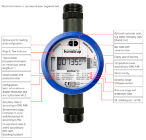 SMART Water Meter - George Municipality